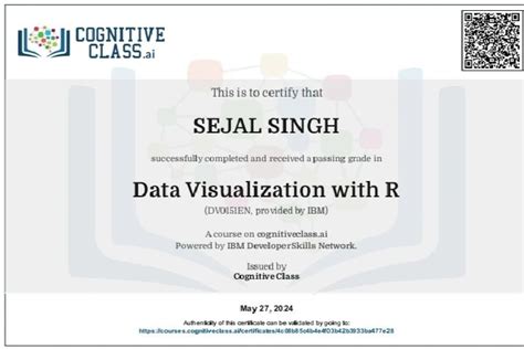 Sejal Singh On Linkedin Datavisualization Rprogramming