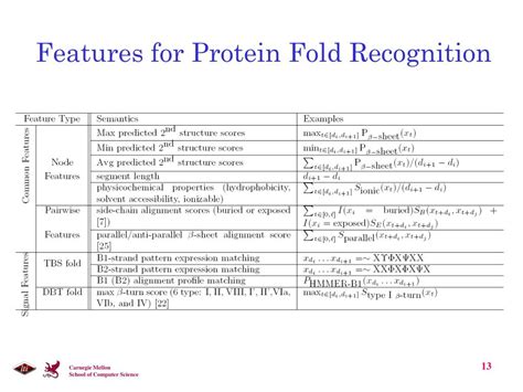 Ppt Protein Quaternary Fold Recognition Using Conditional Graphical Models Powerpoint