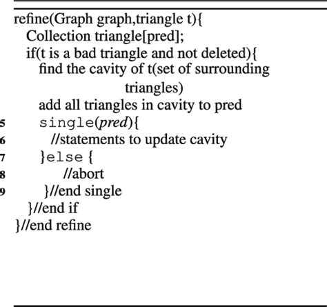 Usage Of Single Statement In Dmr Pseudocode Download Scientific Diagram