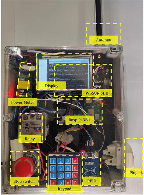 Figure 5 From A Wi Sun Network Based Electric Vehicle Charging Station