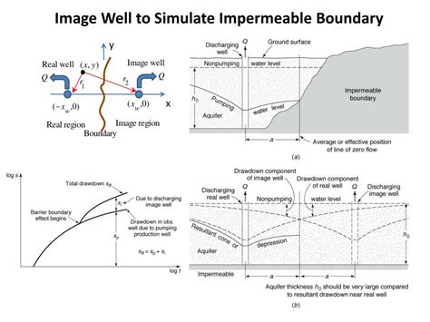 Ppt Boundaries And Superposition Powerpoint Presentation Free