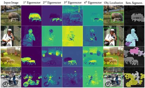 Computervision Artificialintelligence Deeplearning Ashish Patel 🇮🇳