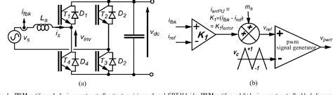Figure 2 From A Carrier Based Unipolar PWM Current Controller That