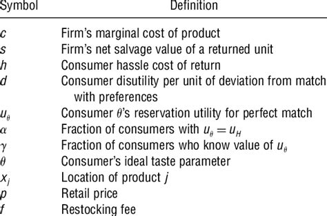 parameters and decision variables download table