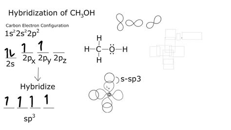 Ch3cho Hybridization