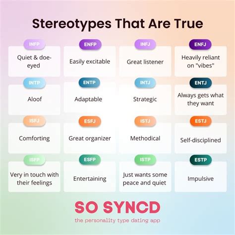 Pin By Liv V On Personality Types Personality Types Istp Personality Cognitive Functions Mbti