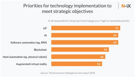 How To Succeed With Enterprise Automation 5 Growing Trends N Ix