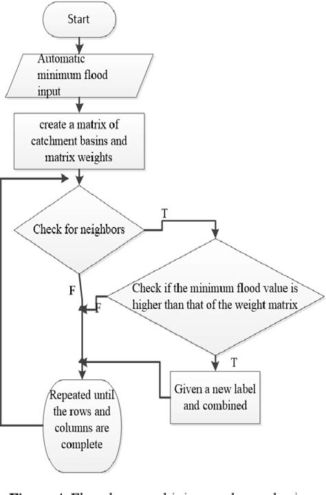 Figure 1 From A New Watershed Algorithm For Pothole Image Segmentation