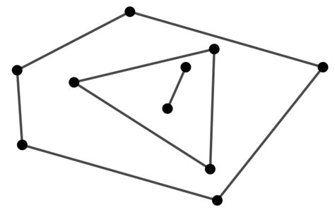 combinatorics how to construct a not self intersecting polygon given