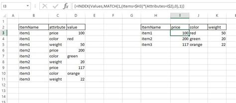 Database Complicated Excel Transpose Stack Overflow
