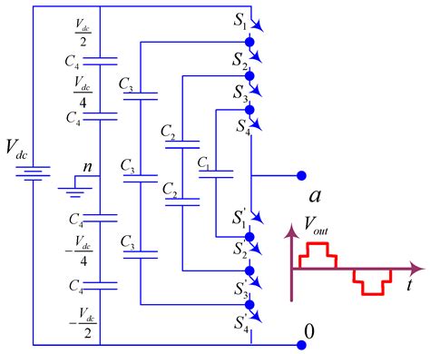 Electronics Free Full Text Performance Evaluation Of Solar Pv Based