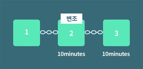 쉽게 설명하는 블록체인 블록체인의 원리 채굴 해시 그리고 작업증명 뱅크샐러드