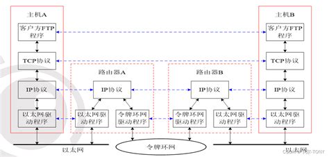 嵌入式 C 应用程序app 网络部分（服务端，客户端）c语言嵌入式客户端和服务端如何建立网络连接 Csdn博客