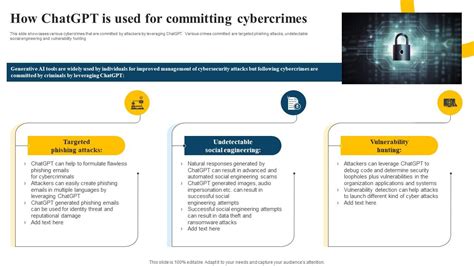 How ChatGPT Is Used For Committing Cybercrimes Impact Of Generative AI SS V PPT Template