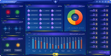 Security Dashboard Design By Mohammad Azad On Dribbble