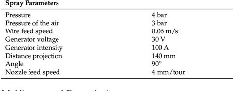 Different Seings For Arc Spray Parameters 234 Download Scientific