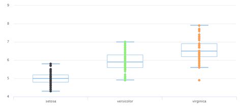 R Is There A Way To Plot A Scatter Plot In Highcharter With Jitter