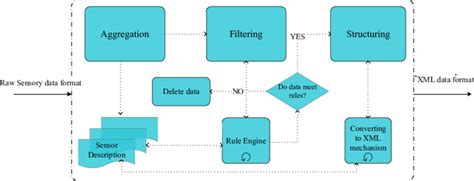 Data Preparation Module Download Scientific Diagram