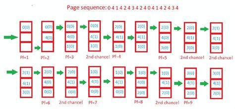 Page Replacement Algorithm 1 Operating System Computer Science