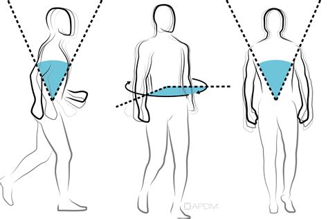 Comprehensive Gait And Balance Analysis APDM Wearable Technologies
