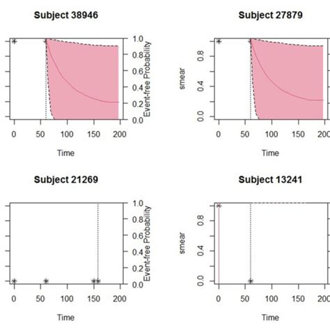 Trace Density And Autocorrelation Diagnostic Plots For The