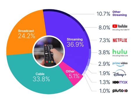 Netflix 盈利、迪士尼賠錢，為什麼這場串流之爭勝負還在未定之天？ Technews 科技新報