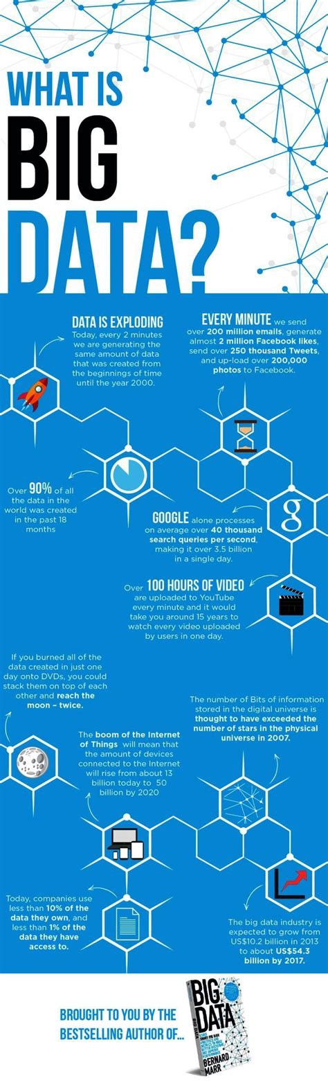 Computer Science Infographic Mumucity