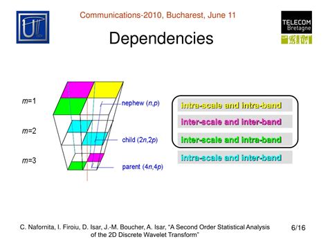Ppt Second Order Statistical Analysis Of 2d Dwt Powerpoint