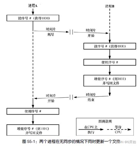 linux文件锁：flock 与fcntl 详解 csdn博客