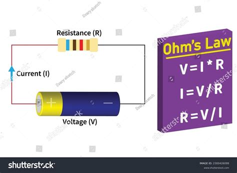 Circuit Diagram Ohms Law Formulas Stock Vector Royalty Free Circuit Diagram Ohms Law Formulas Stock Vector Royalty Free