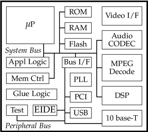 Figure 1 1 From Hierarchical Statistical Static Timing Analysis Considering Process Variations