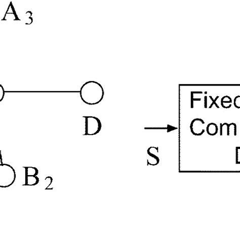 An End To End Network Path Model A Network Topology B End To End Download Scientific