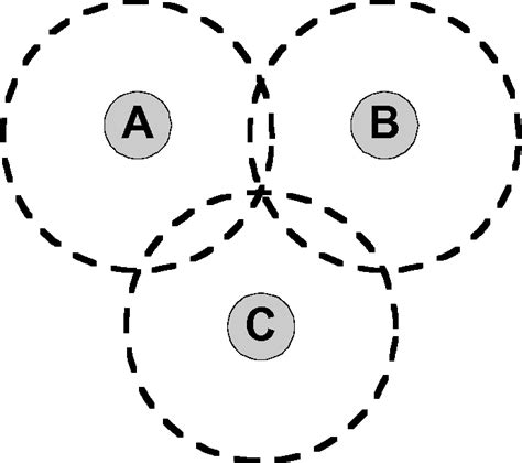 Figure 5 1 From Solving The Reader Collision Problem With A Hierarchical Q Learning Algorithm
