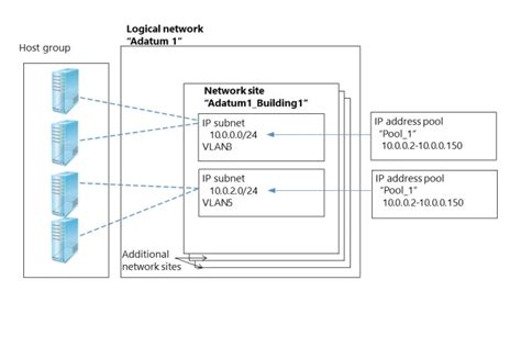 Managing The Network And Storage Infrastructure In Microsoft System Center 2012 R2 Virtual
