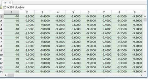 Matlab多维无约束最小化函数 Fminunc 、fminsearch与多维有约束函数fminconfmincon和fminsearch