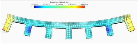 Local Simulation Boundary Conditions Autodesk Community