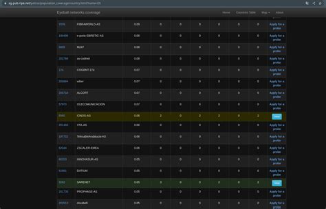 Ripe Atlas Network Coverage Ripe Atlas Ripe Ncc Forum