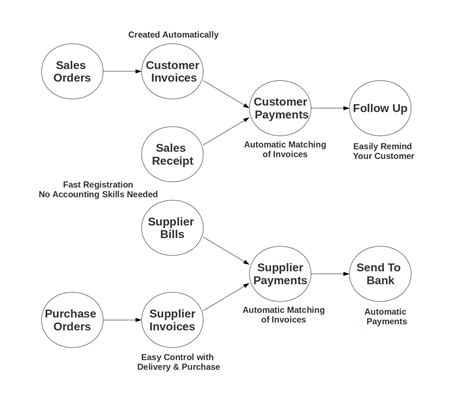 Simple Customer Receipts — Openerp For Accounting And Financial Management