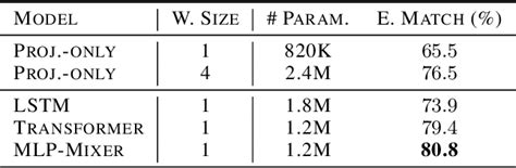 Pnlp Mixer An Efficient All Mlp Architecture For Language