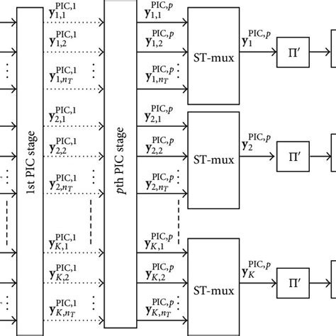 Mmse Front End Turbo Space Time Ia Receiver Structure Download