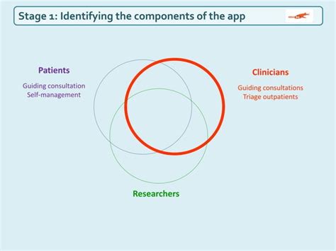 Remote Monitoring Of Rheumatoid Arthritis Using A Smartphone App Ppt