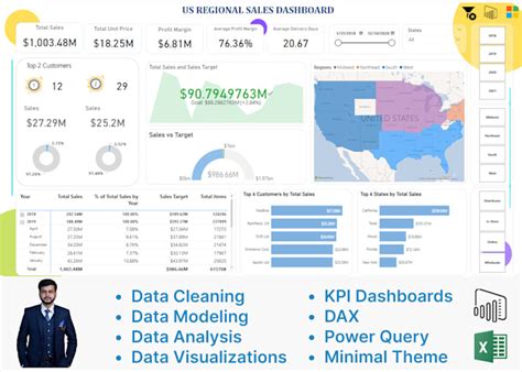 Develop Power Bi Reports And Dashboard With Great Data Visualization By