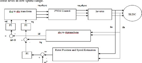 Figure 1 From Fuzzy Logic Controller Based Direct Torque Control Of
