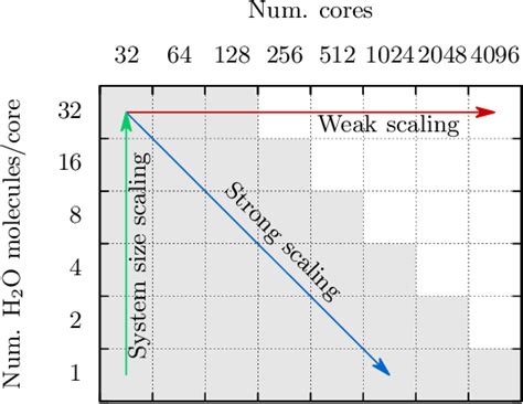 Figure 1 From Performance Analysis Of Electronic Structure Codes On Hpc