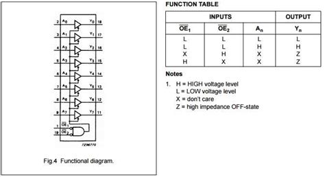 Learn All About The Buffer Datasheet And Its Features