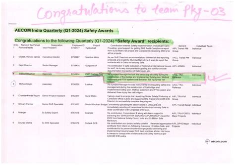 Bibhuti Bhushan On Linkedin Today I Get A Recognition For Implementing Safety In Prestigious