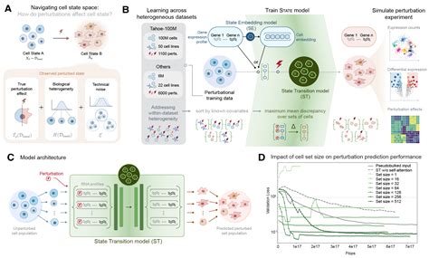 State Model Album On Imgur