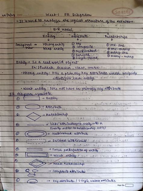 Dbms Observation Pdf