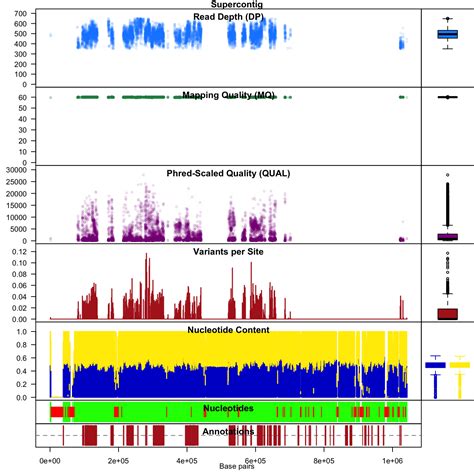 Visualizing Vcf Data 1
