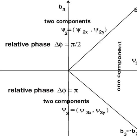 Superconducting State Phase Diagram For The Two Dimensional Download Scientific Diagram